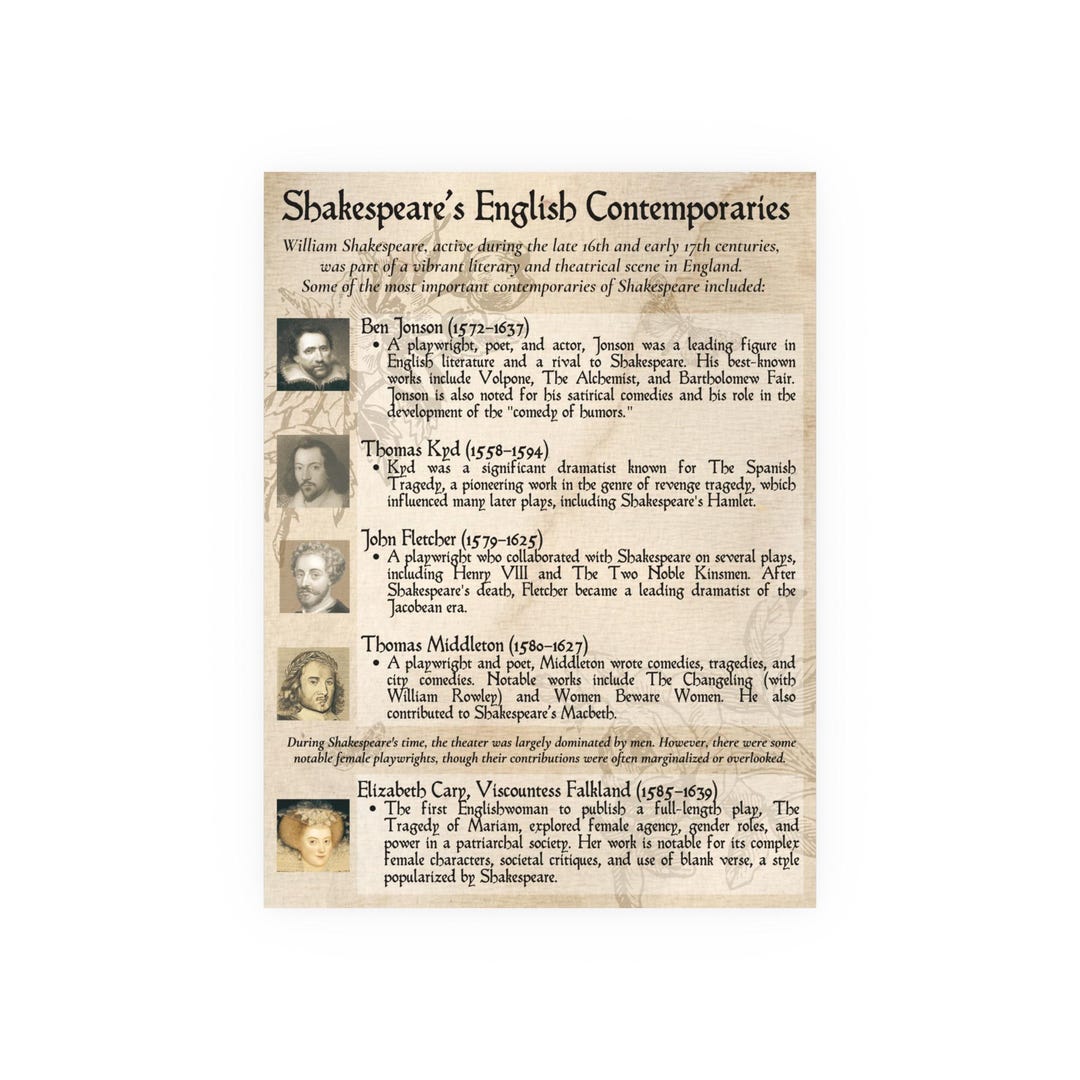 Theater History Classroom Decor - Shakespeare's English Contemporaries ...