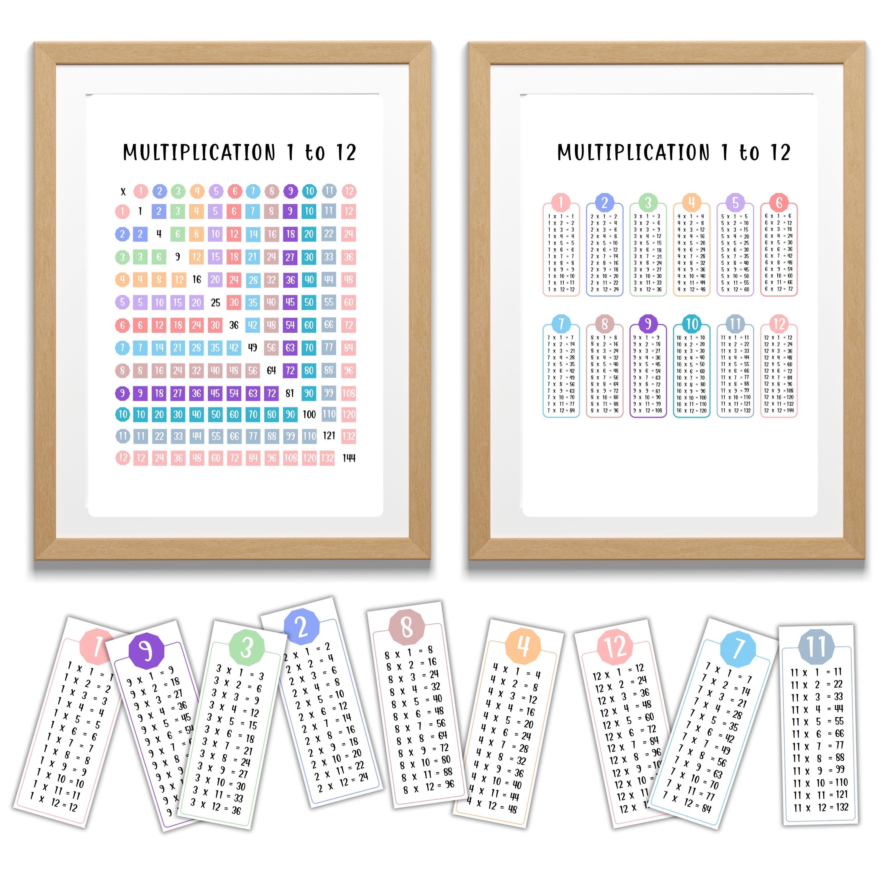 Multiplication Mastery Kit, Times Table Chart & Bookmark Set, Math Wall ...