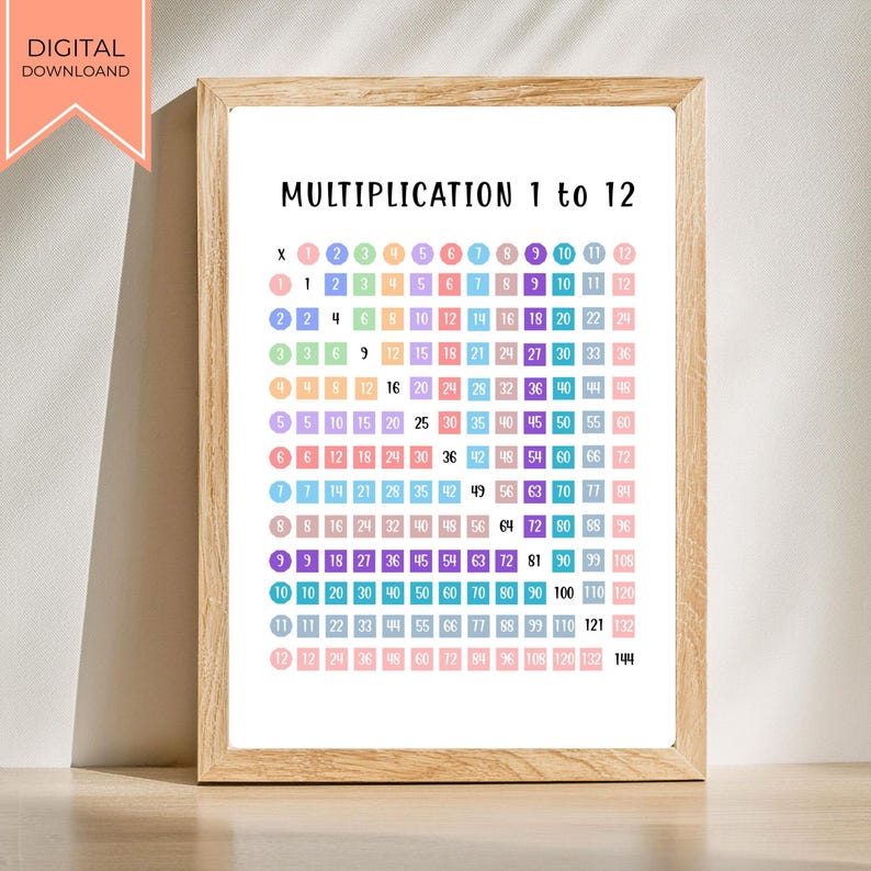 Multiplication Mastery Kit, Times Table Chart & Bookmark Set, Math Wall ...