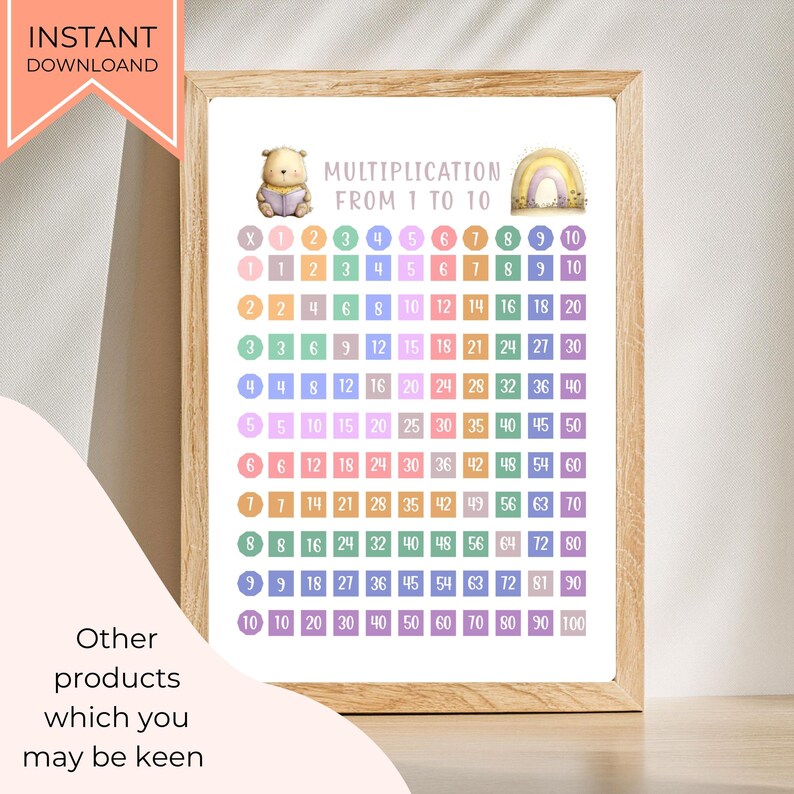 Multiplication 1-10 Flashcards | Printable Times Table Chart ...