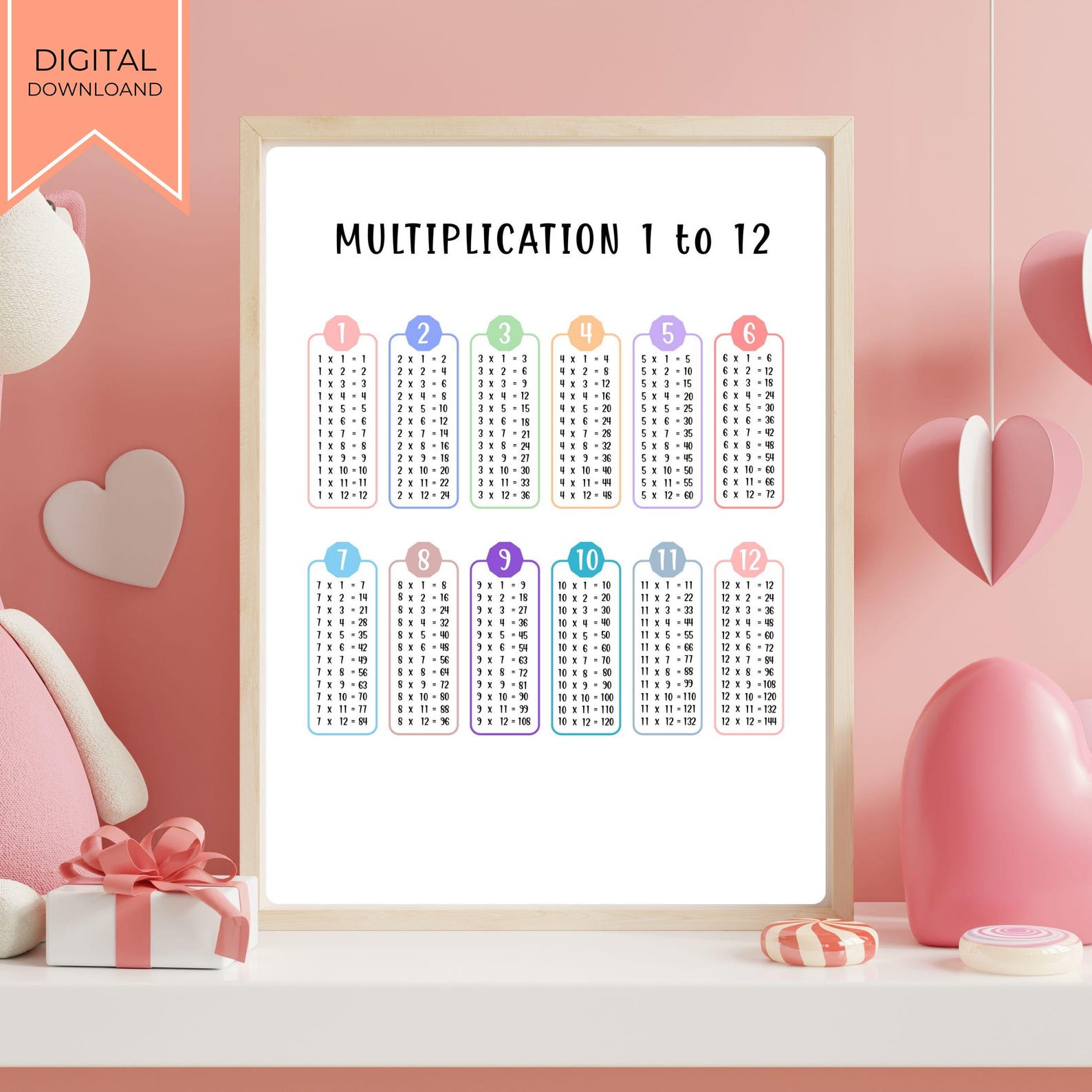 Multiplication Mastery Kit, Times Table Chart & Bookmark Set, Math Wall ...