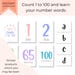 Multiplication Mastery Kit, Times Table Chart & Bookmark Set, Math Wall ...