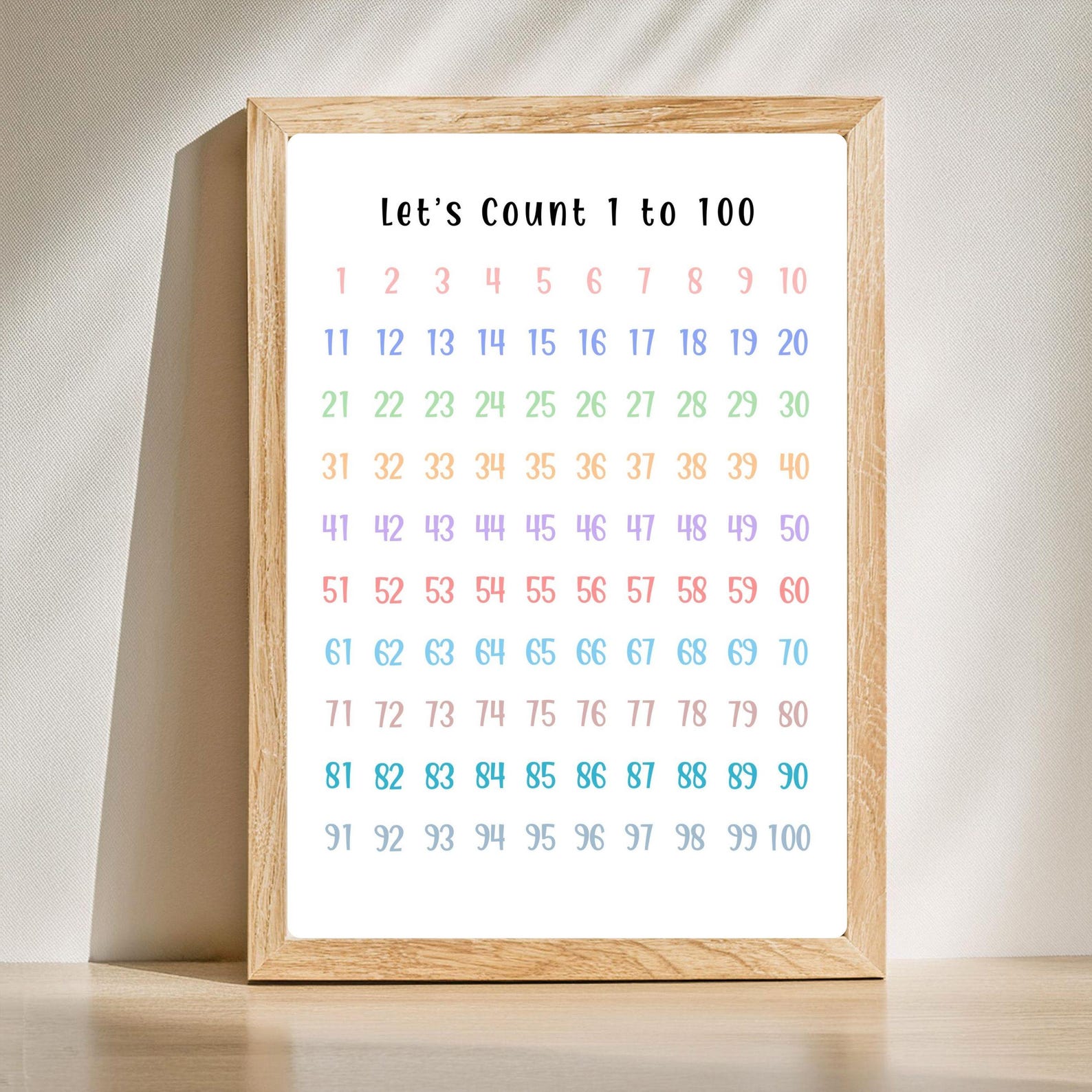 Numbers 1-100 Chart Poster, Plain Counting to 100 Wall Art, Minimalist ...