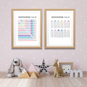 Multiplication Mastery Kit, Times Table Chart & Bookmark Set, Math Wall ...