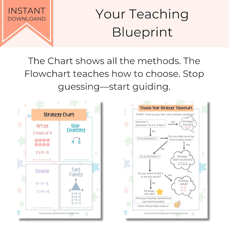 Multiplication Strategy Starter Kit | Homeschool Math Games ...