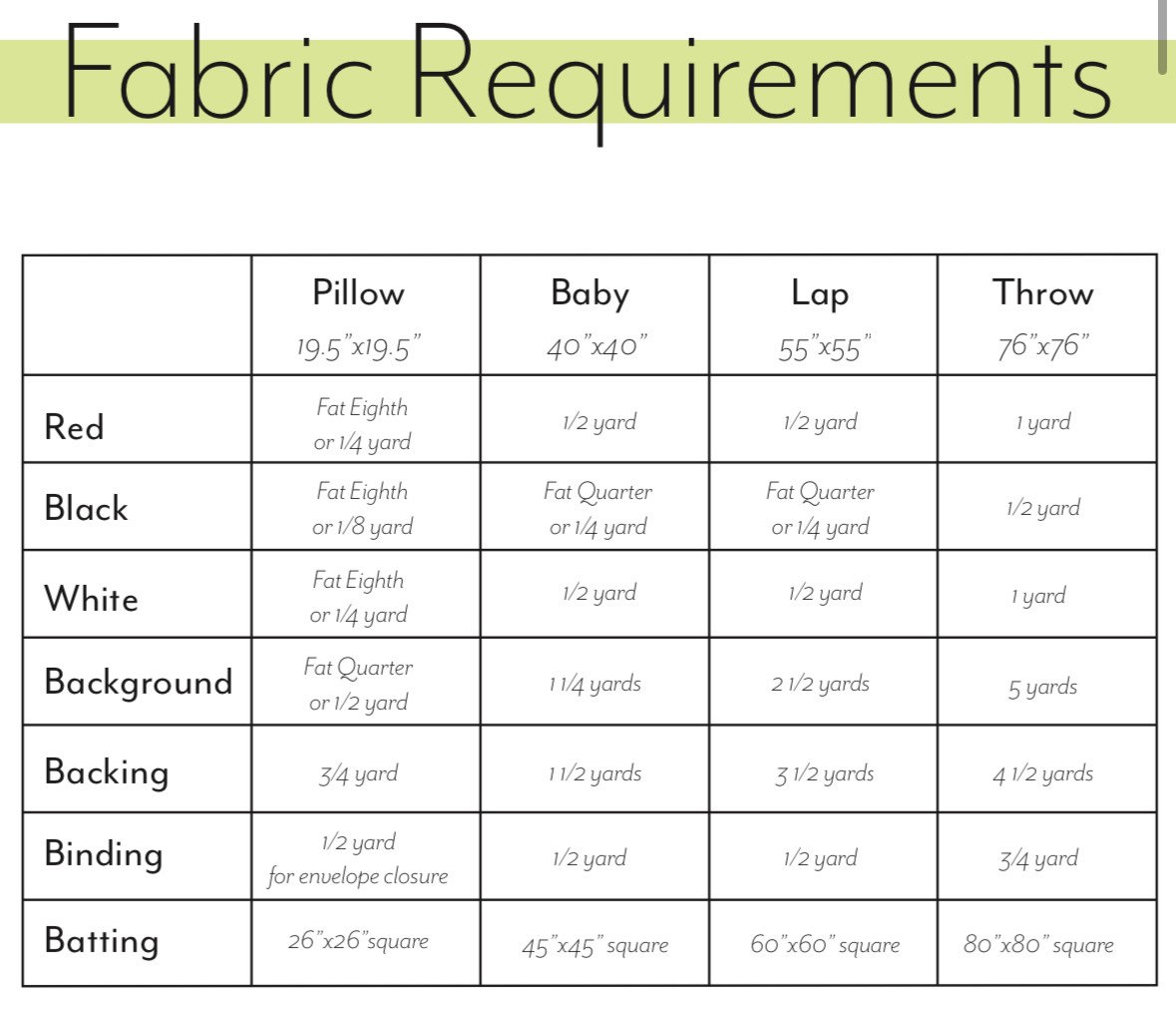 Pokeball Quilt Pattern - Etsy