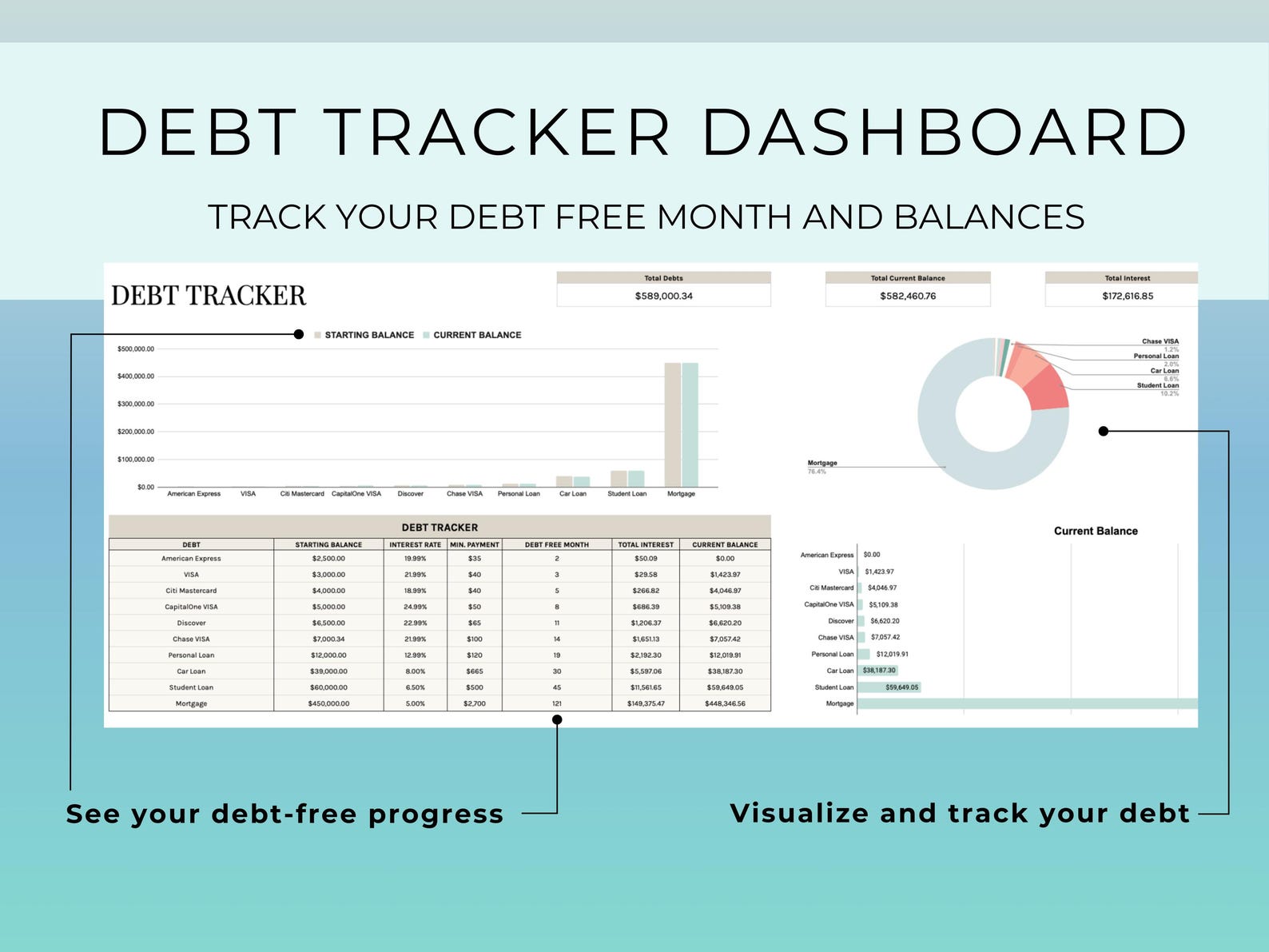 Simple Debt Snowball Spreadsheet: Google Sheets Debt Payoff Tracker ...