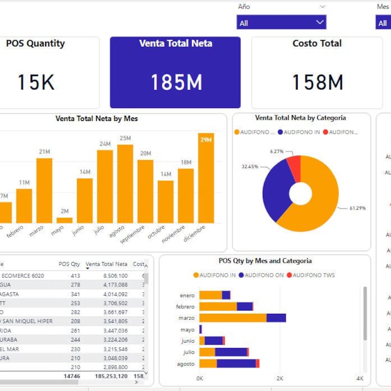 Power Bi Template - Etsy