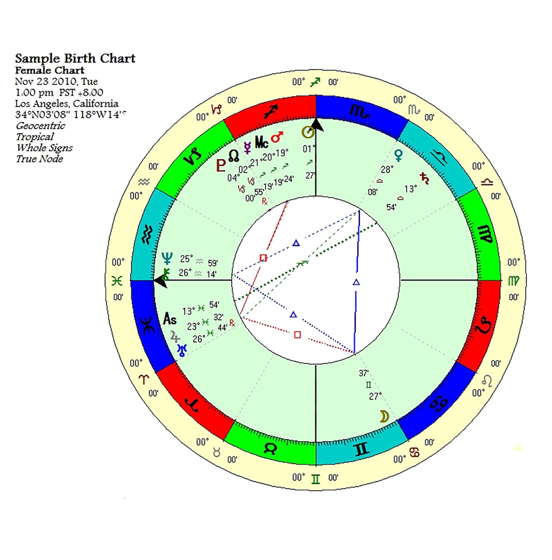 Astrological Chart in Color Using Whole House System - Etsy