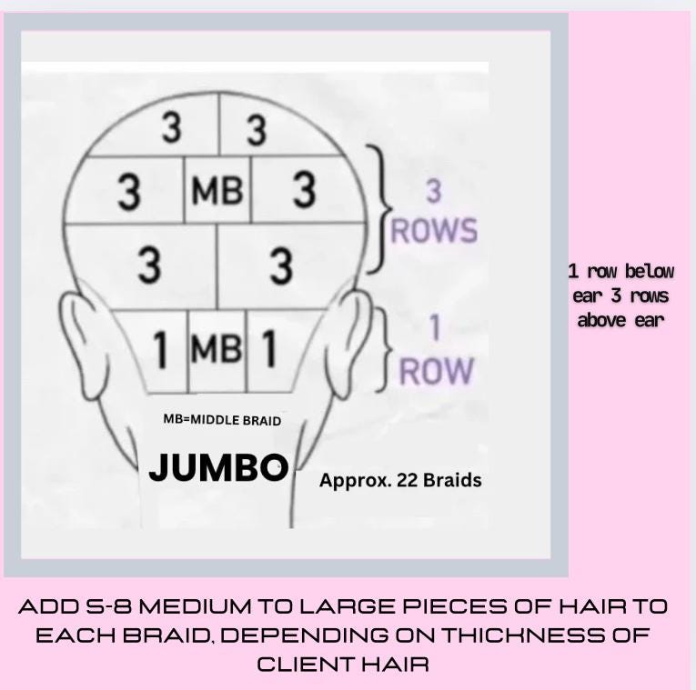 Beginner Box Braids Parting Guide E-book Template – Easy-to-follow Hair ...