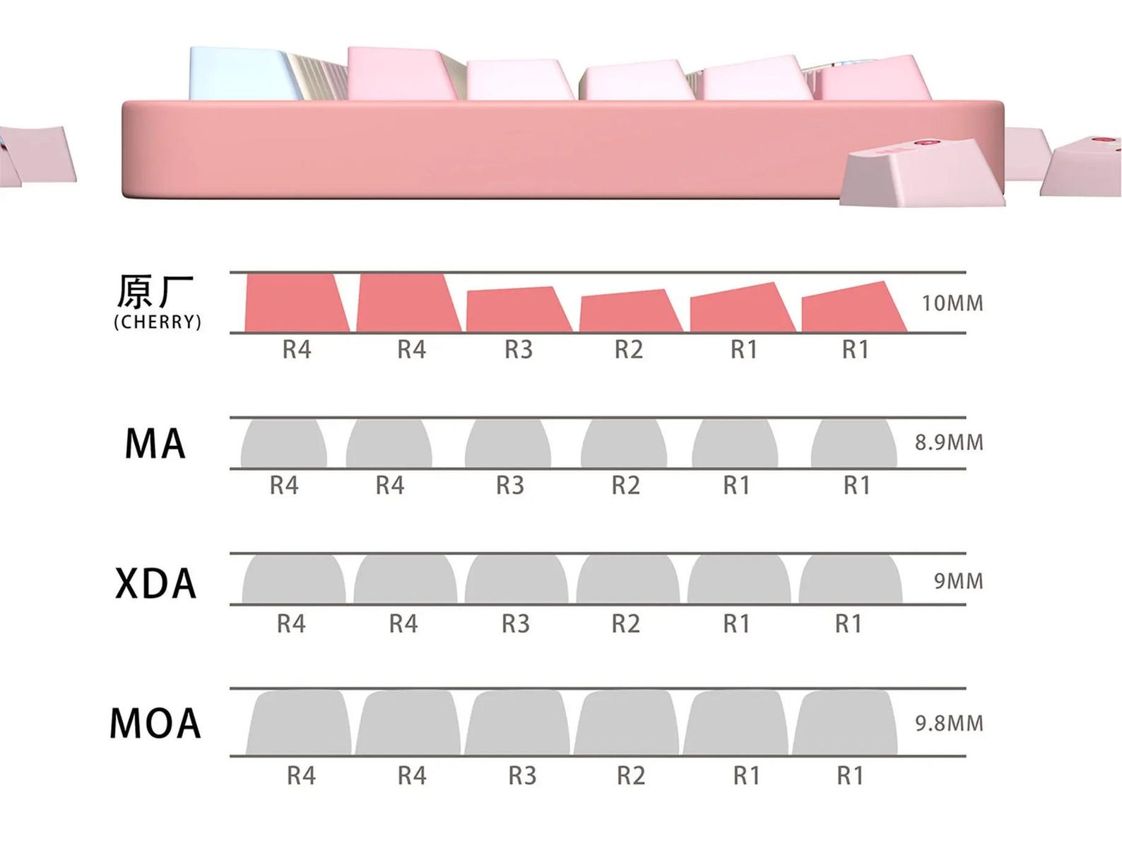 Bread Pupp Keycaps | Cherry Profile Keycap Set | PBT Material | Keycaps ...