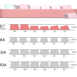 Water Line Keycaps | Cherry Profile Keycap Set | PBT Material | Keycaps ...