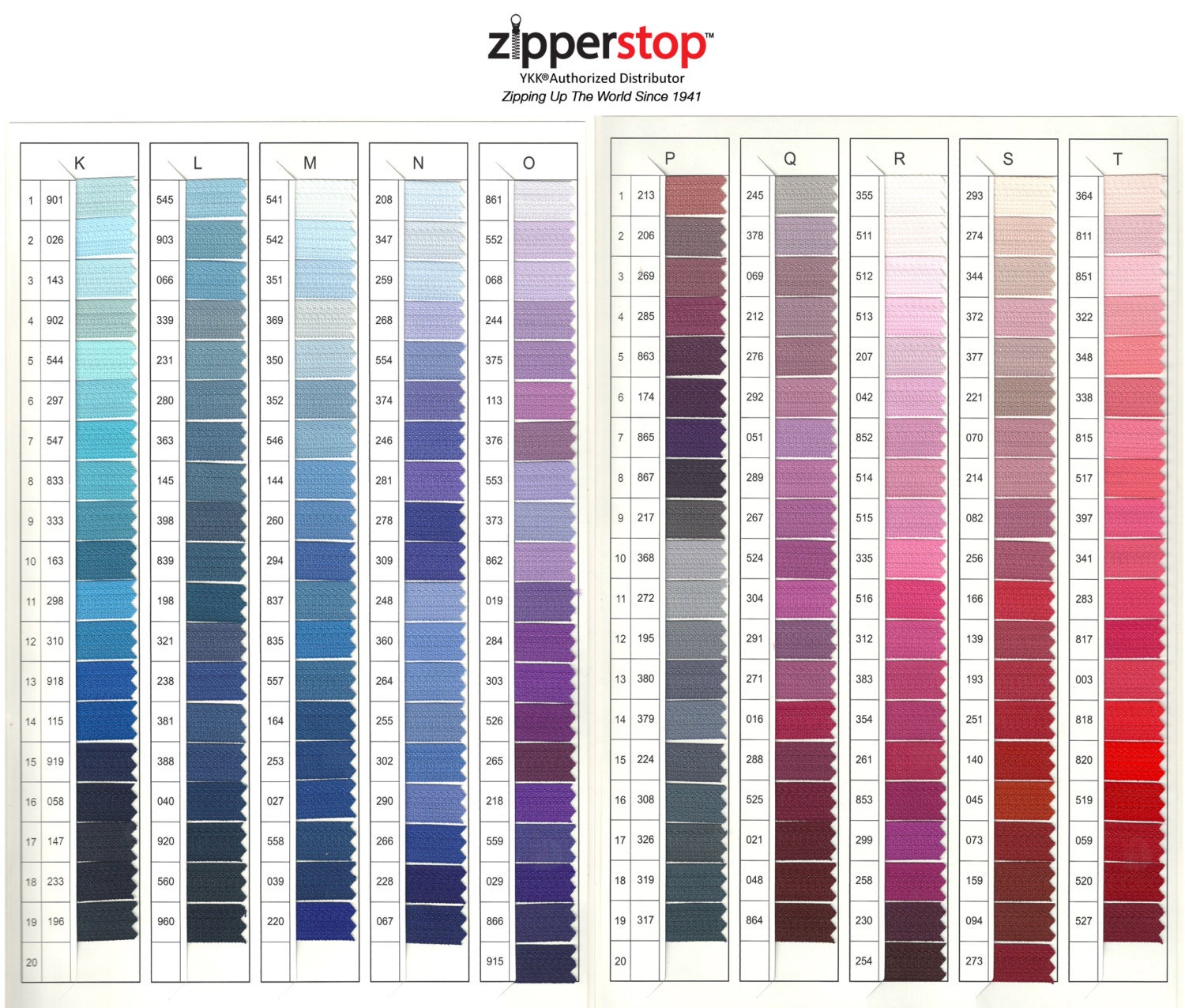 YKK® Brass Metal Zippers 3 to 36 YKK 3 Jacket - Etsy