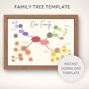 Personalized Family Tree Template | Editable Family Tree Poster ...