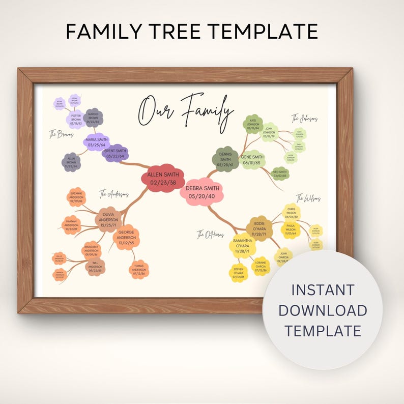 Personalized Family Tree Template | Editable Family Tree Poster ...