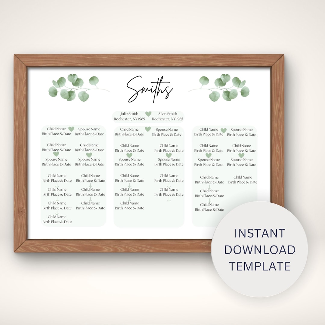 Personalized Family Tree Template | Editable Family Tree Poster ...