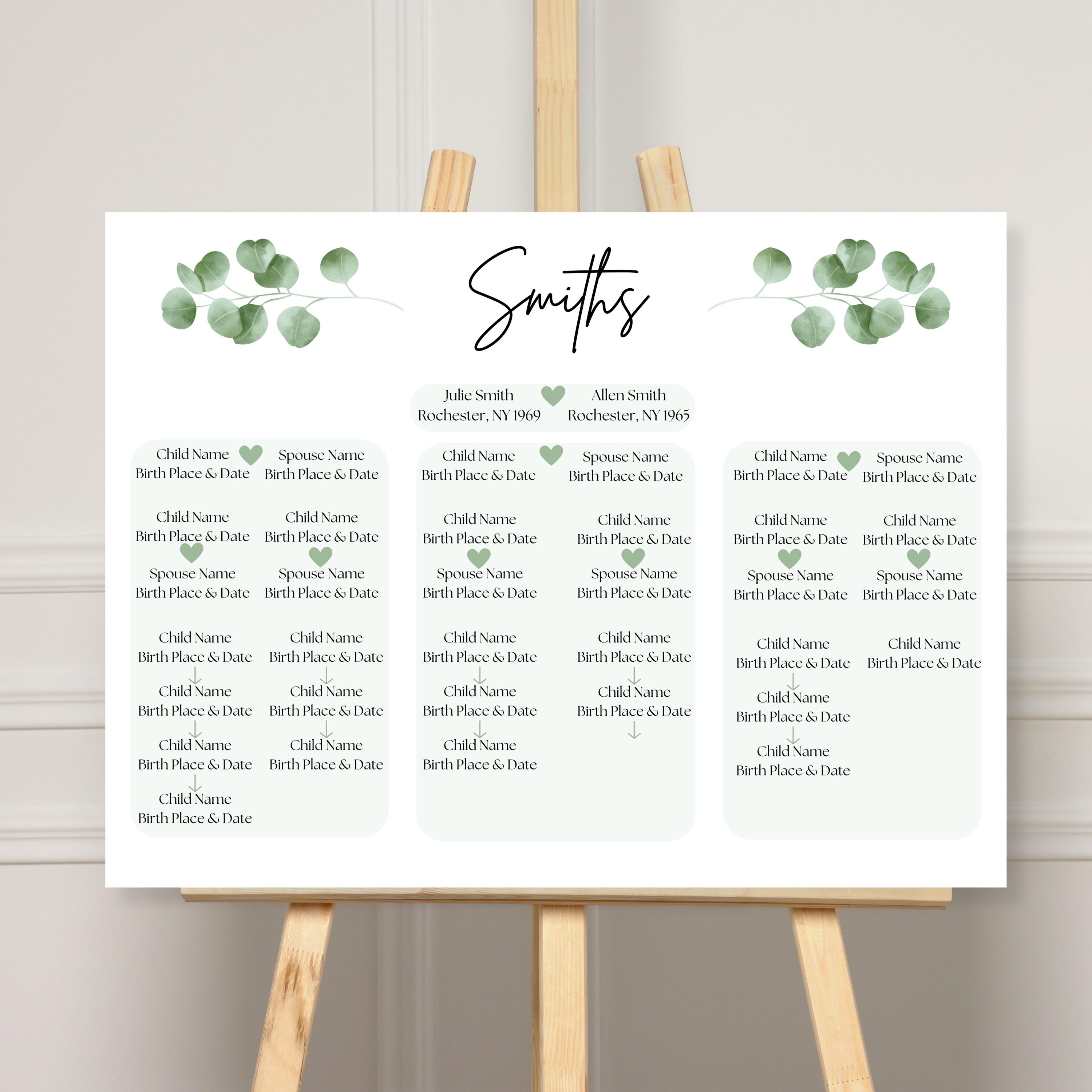 Personalized Family Tree Template | Editable Family Tree Poster ...