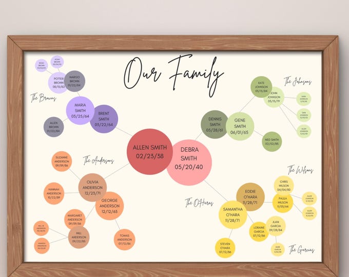 Template - Customizable Family Tree on Canva - Etsy Canada