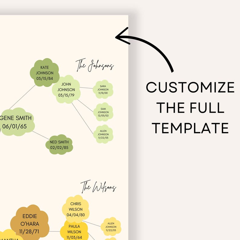Personalized Family Tree Template | Editable Family Tree Poster ...