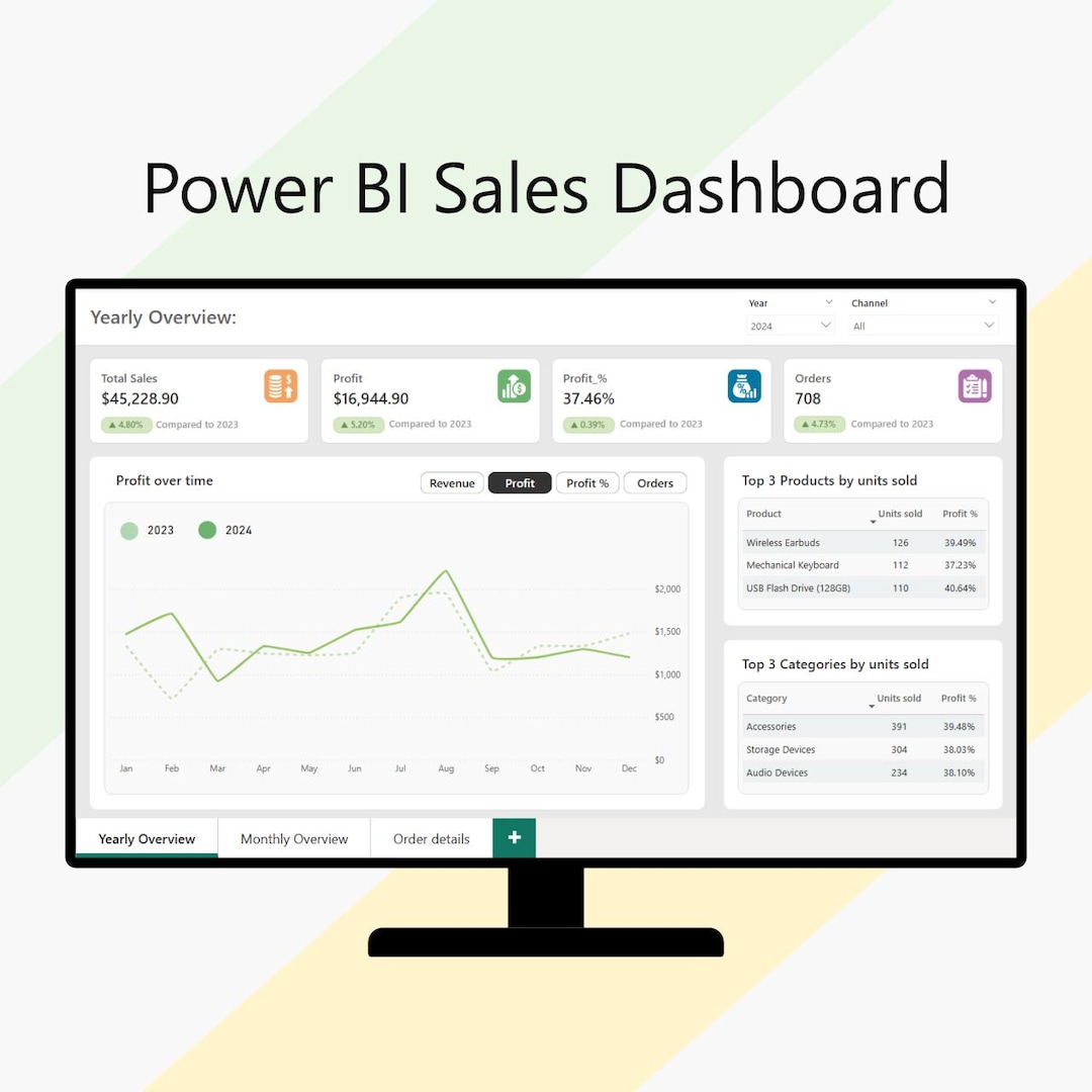 Power BI Sales Dashboard – Track Revenue, Profit, and Sales With Excel ...