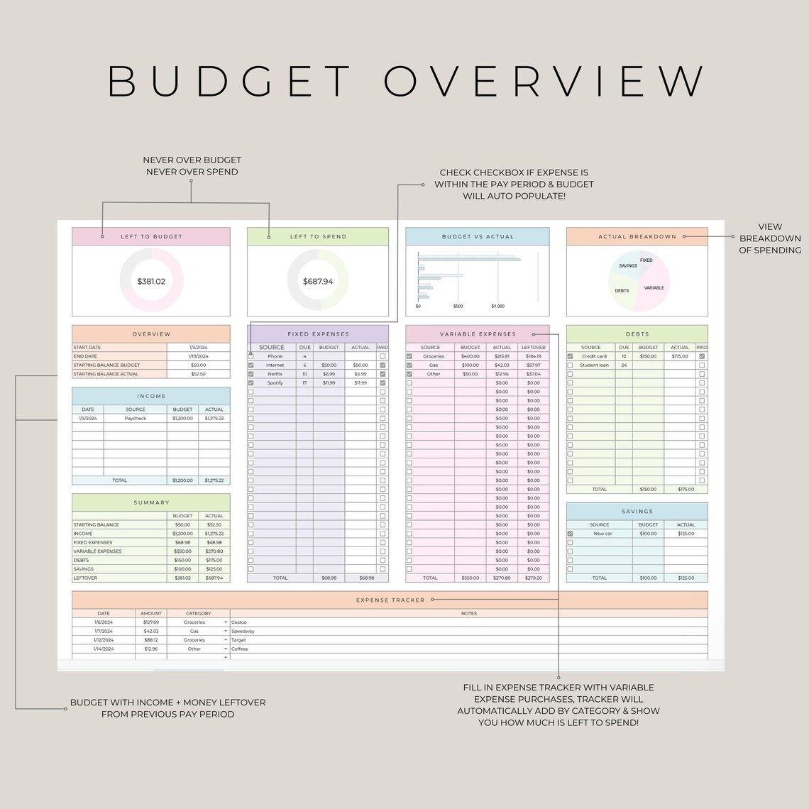 Budget Tracker Template: Weekly, Bi-weekly, Monthly Track Your Income ...