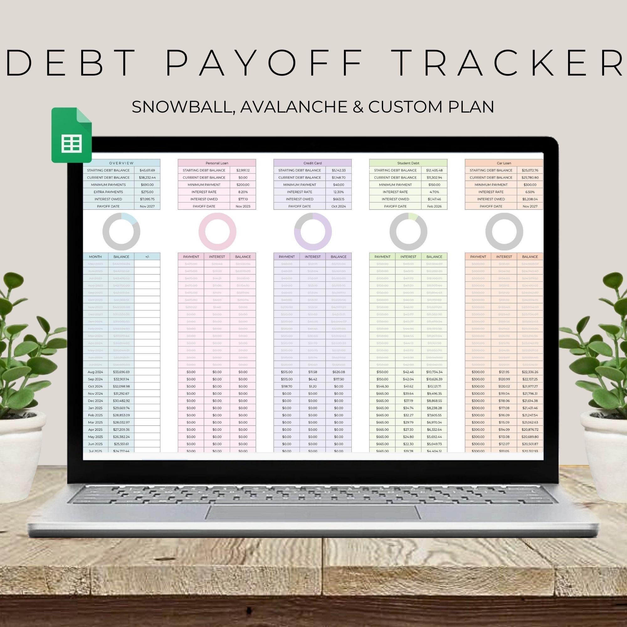 Debt Payoff Tracker: Snowball, Avalanche or Custom Payments, 20 Debts ...