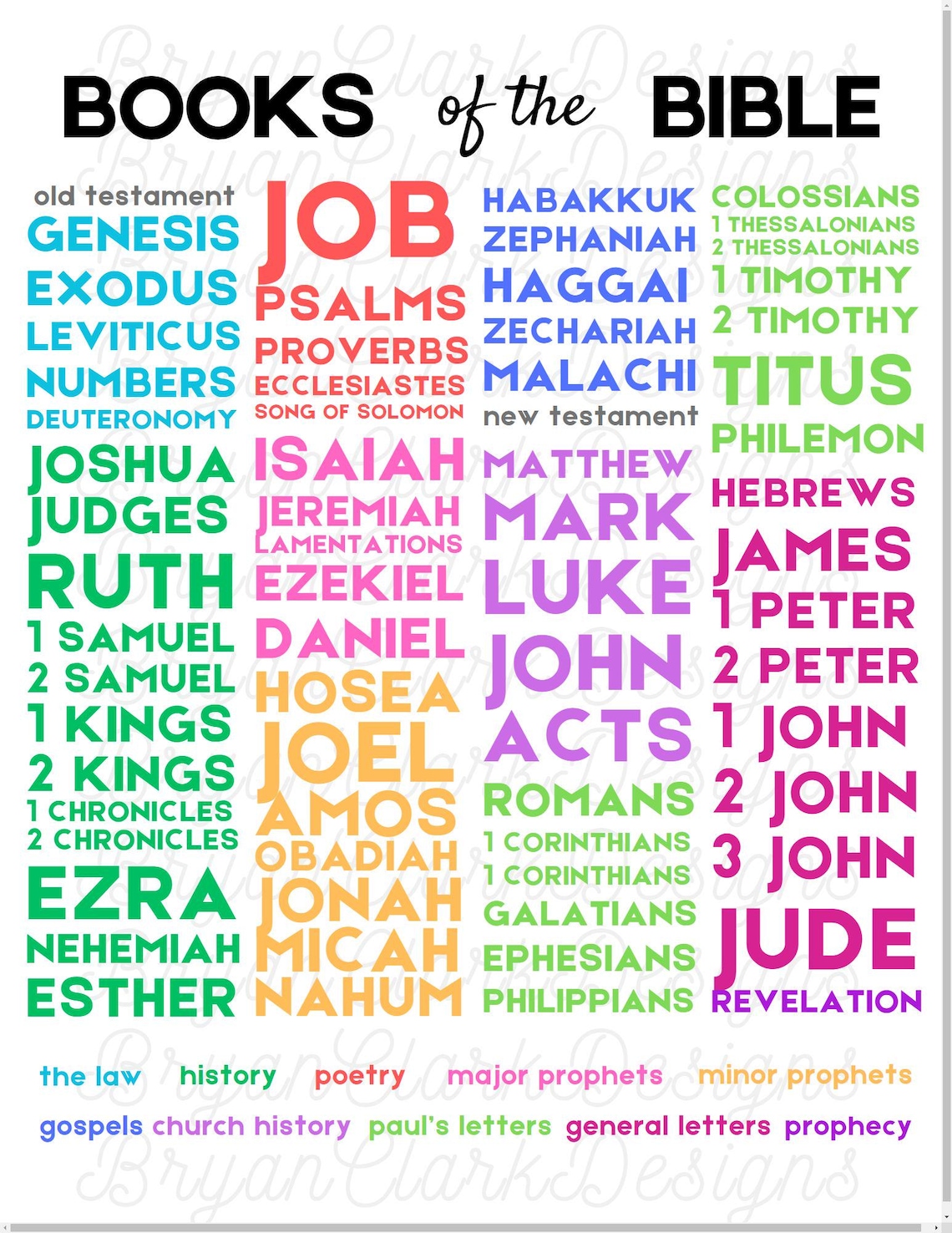 Books of the Bible Printable - Etsy
