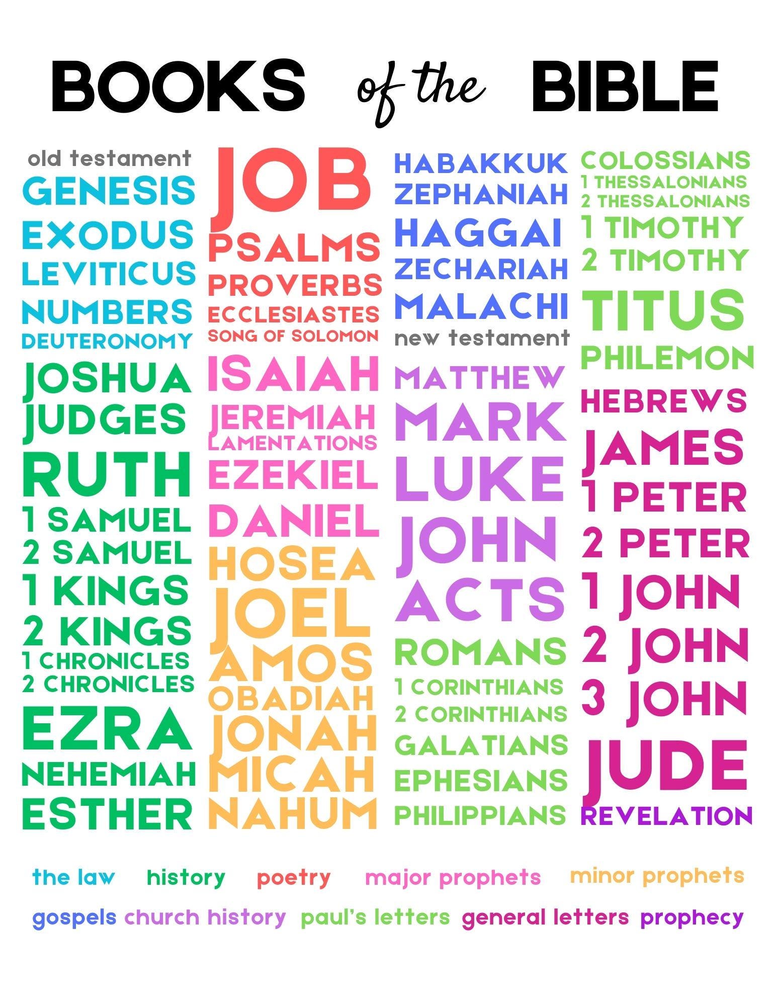 Books of the Bible Printable - Etsy