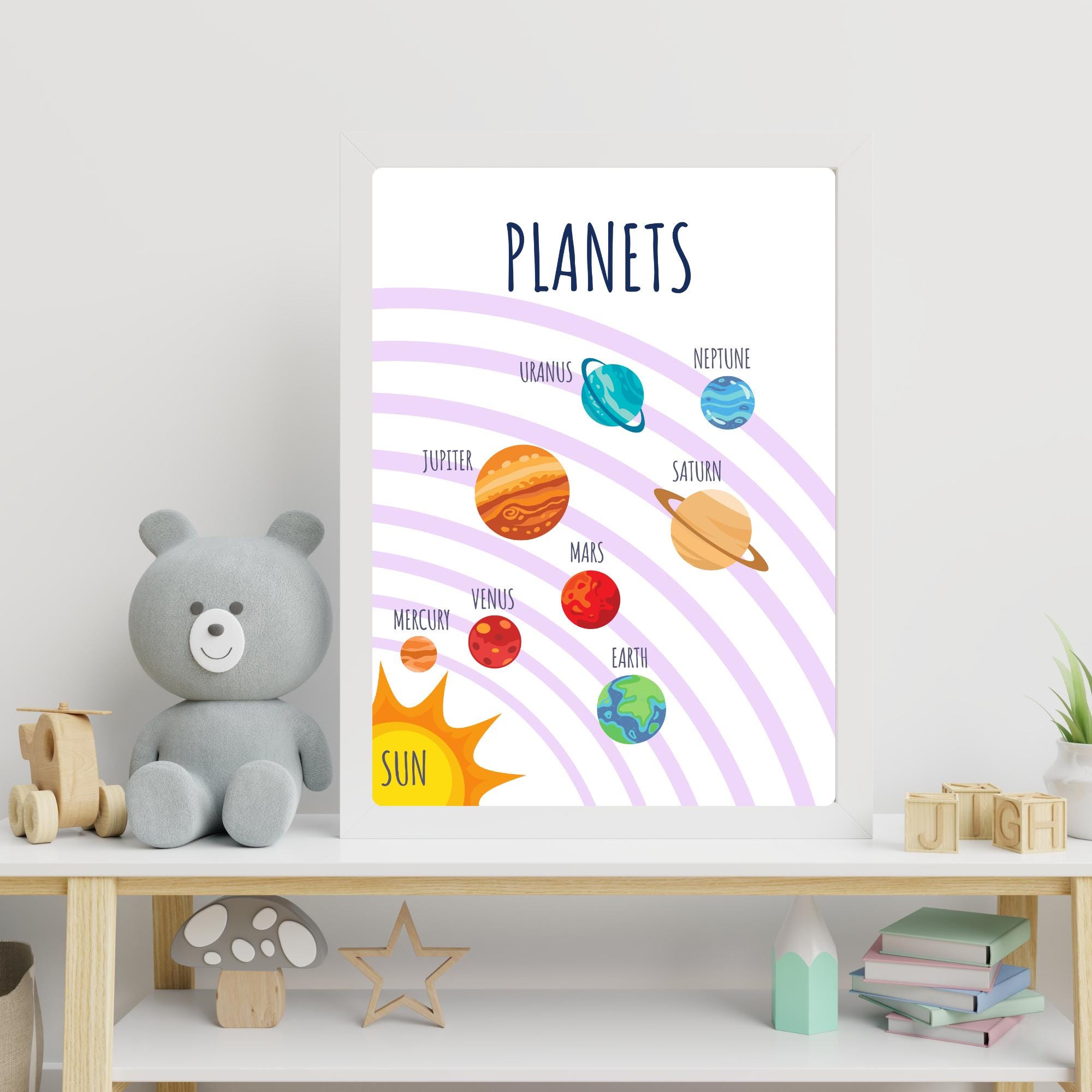 Solar System Printable, Educational Posters, Solar System, Classroom ...