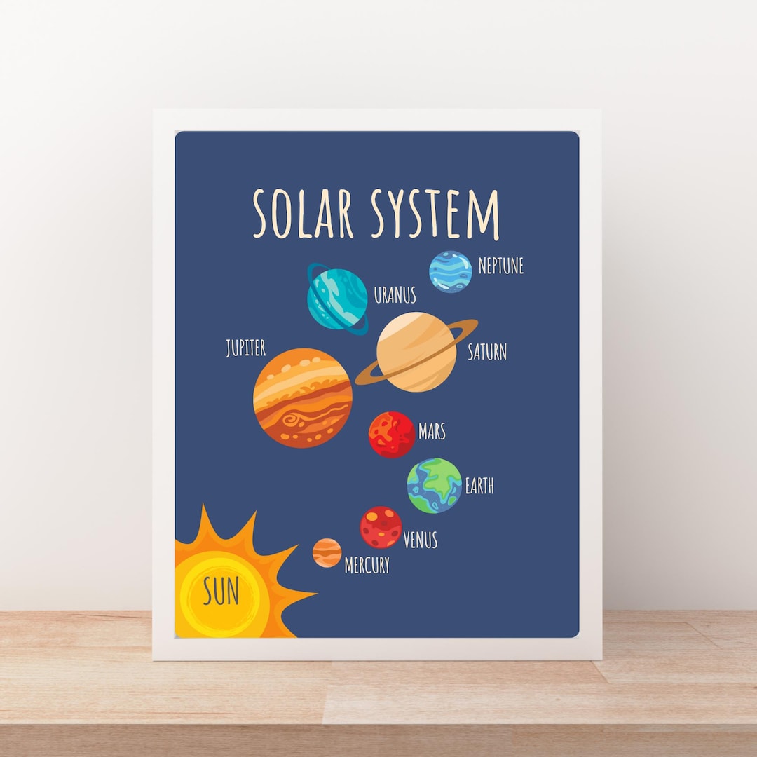 Solar System Printable, Educational Posters, Solar System, Classroom ...