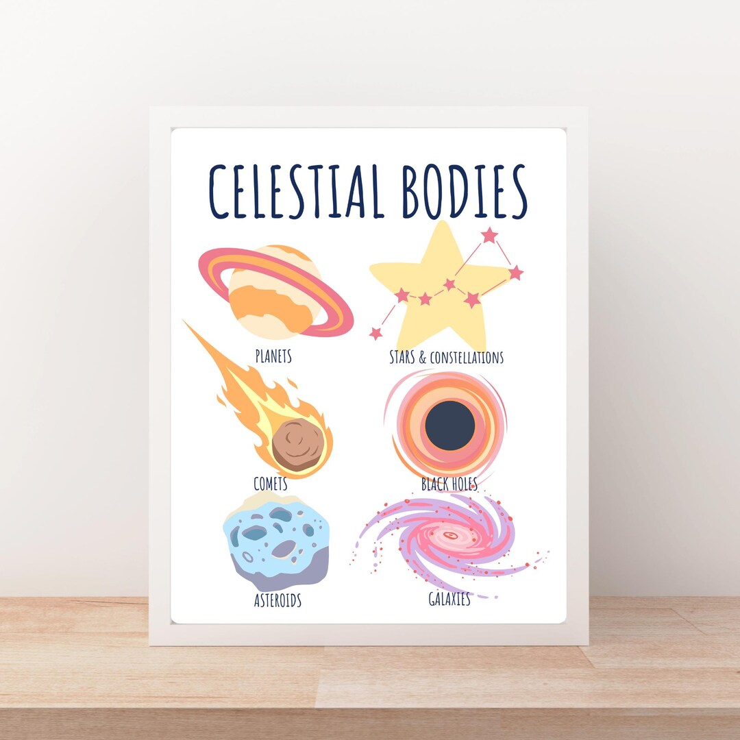 Celestial Nursery Prints, Planets, Stars Nursery Wall Art, Playroom ...