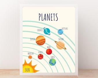 Solar System Printable, Educational Posters, Solar System, Classroom ...