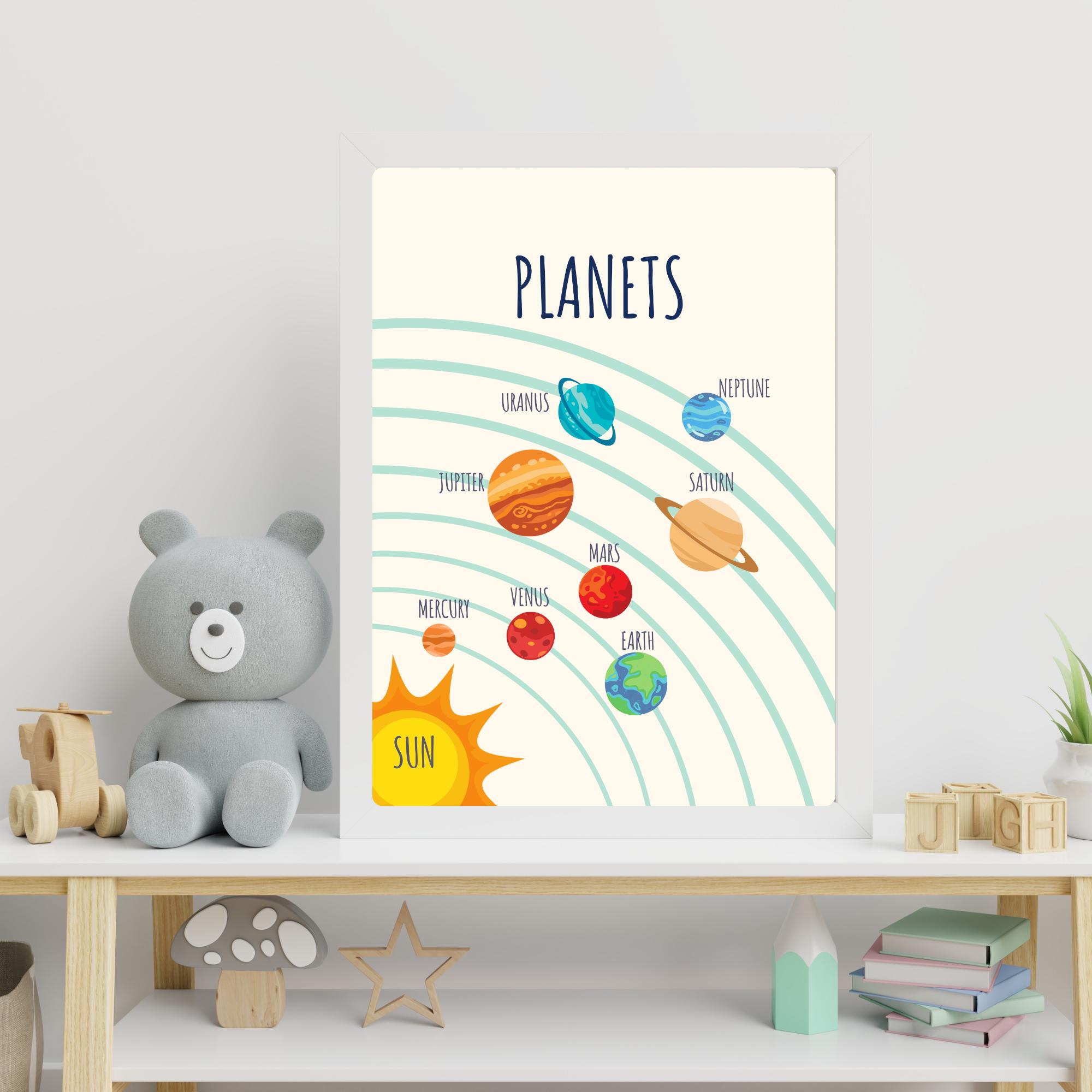 Solar System Printable, Educational Posters, Solar System, Classroom ...