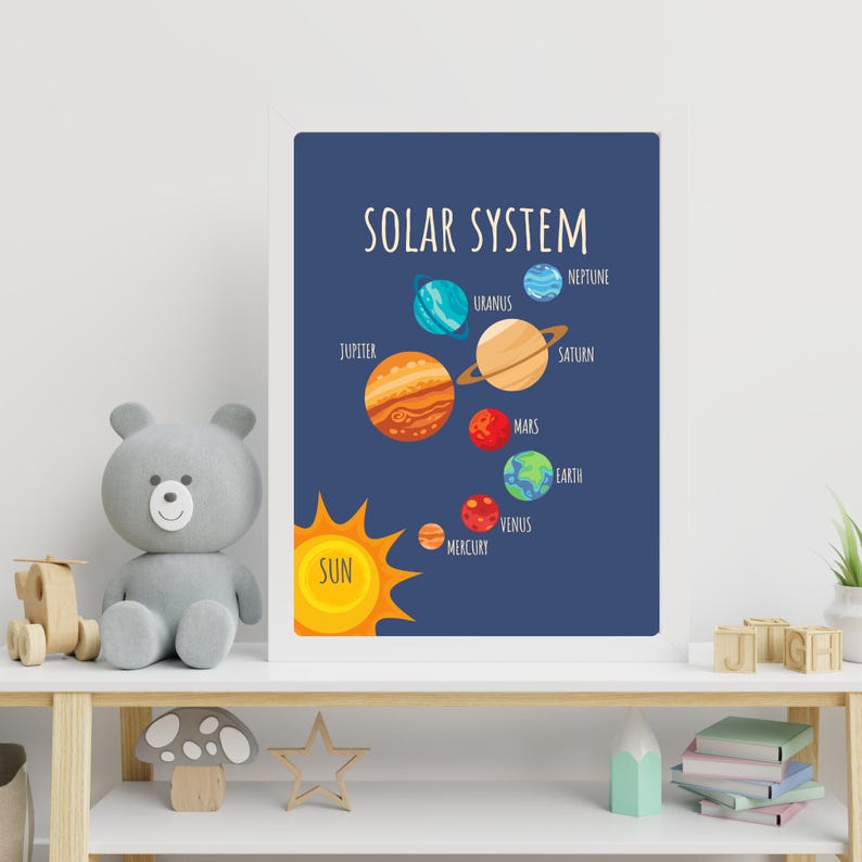 Sistema Solar Imprimible, Carteles Educativos, Sistema Solar, Carteles ...