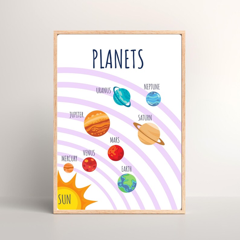 Solar System Printable, Educational Posters, Solar System, Classroom ...