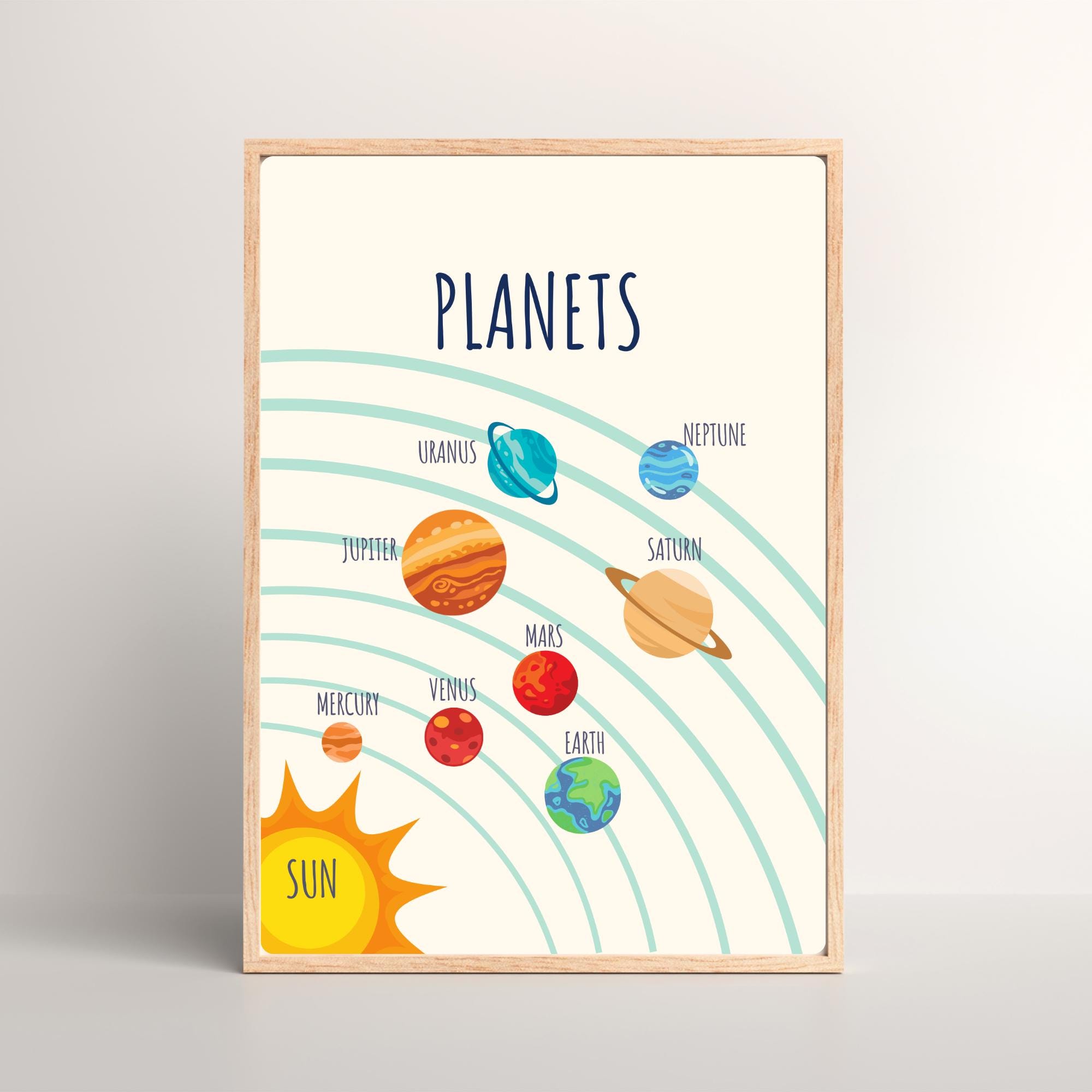 Solar System Printable, Educational Posters, Solar System, Classroom ...