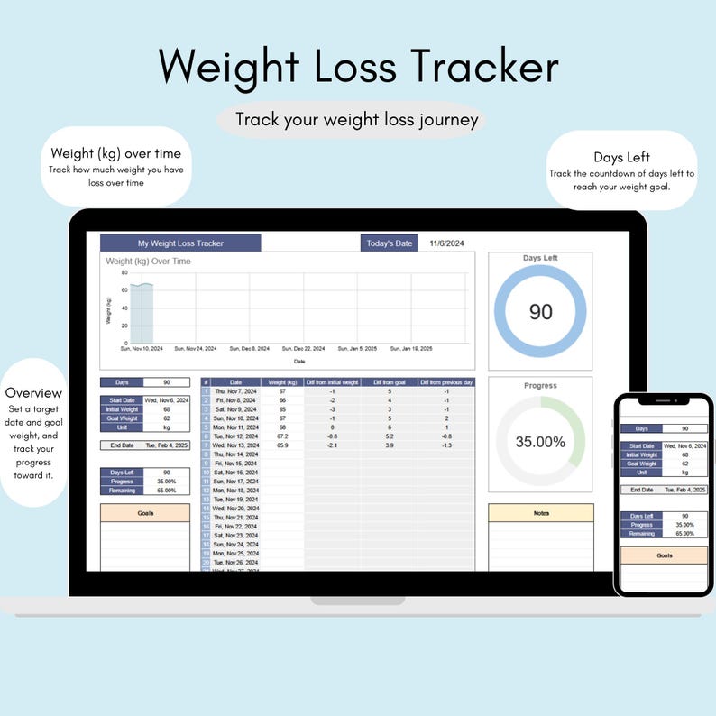 Weight Loss Tracker Spreadsheet for Google Sheets: Daily, Weekly Weigh ...