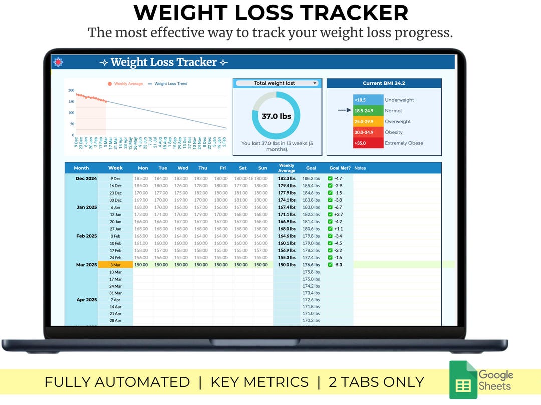 Weight Loss Tracker Spreadsheet for Google Sheets, Weight Maintenance ...