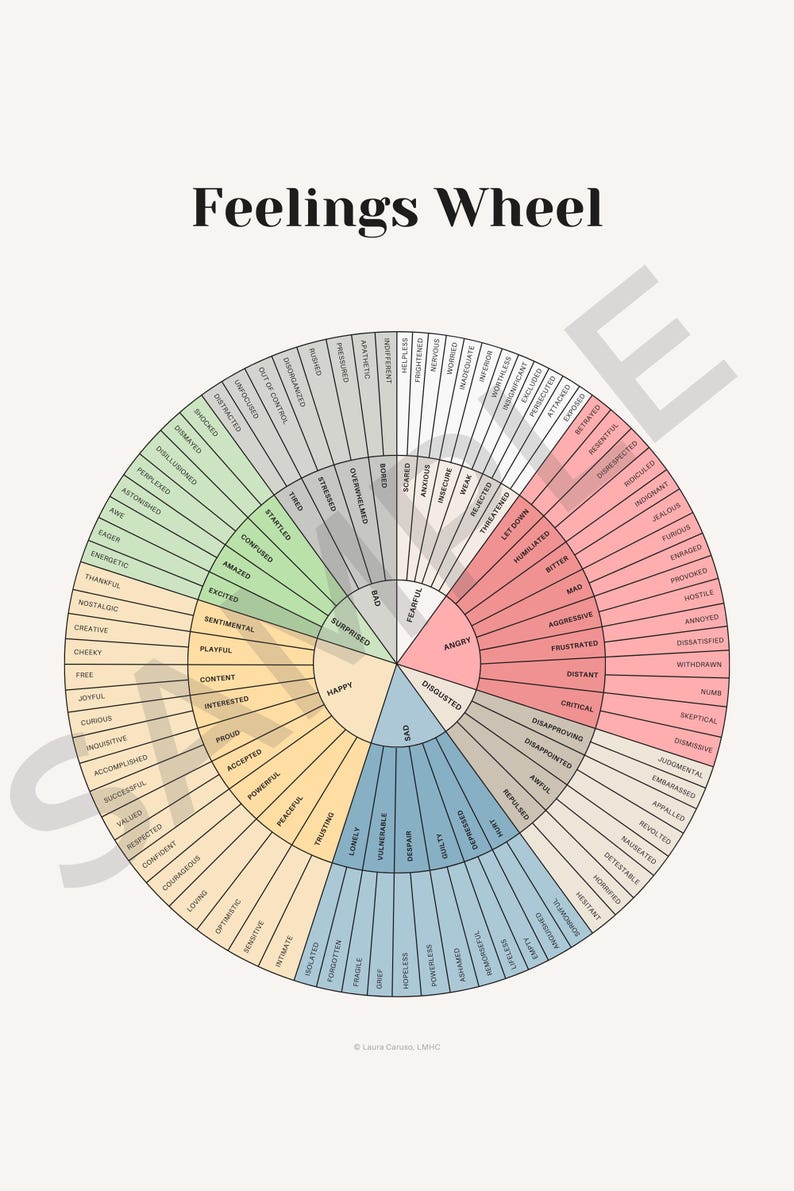 Feelings Wheel - Etsy