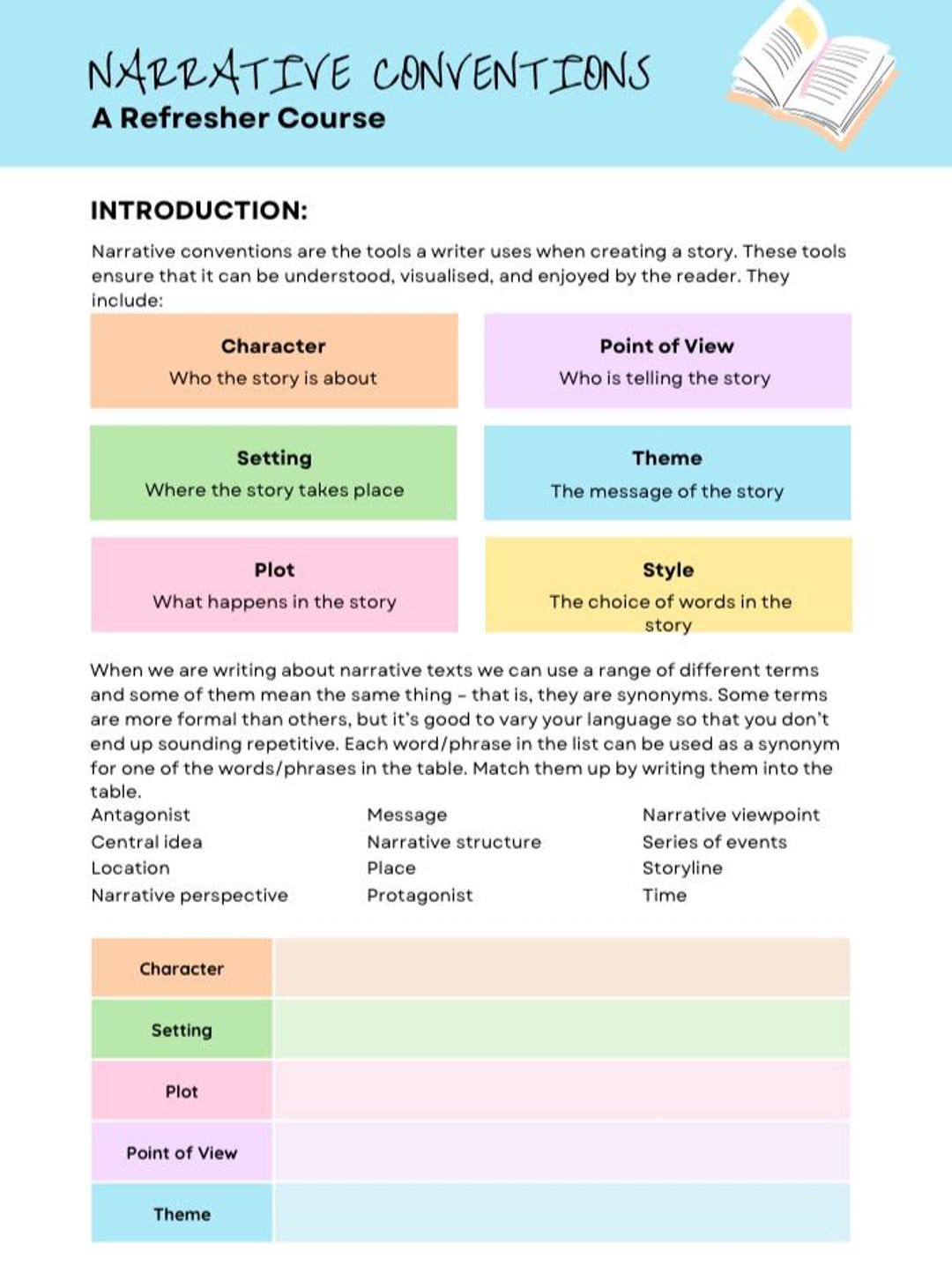 Narrative Conventions Activity Classwork Sheet - Point of View ...