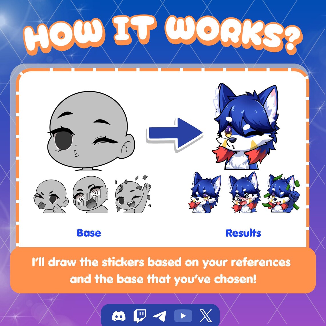 Custom Furry Telegram Sticker, Furry Emote, Discord Emoji, YCH Emote - Etsy