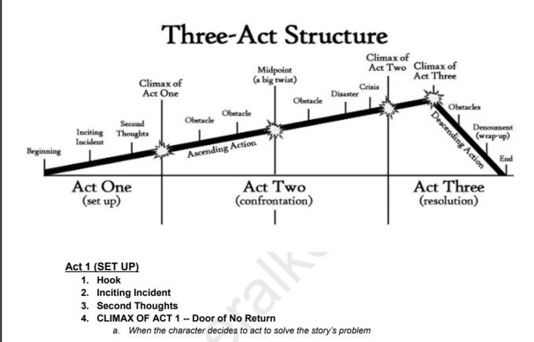 3 Act Plot Structure Explanation, Examples, Worksheet - Etsy