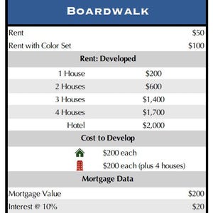 Monopoly Property Deed Cards Updated (all 28 Deeds) - Etsy