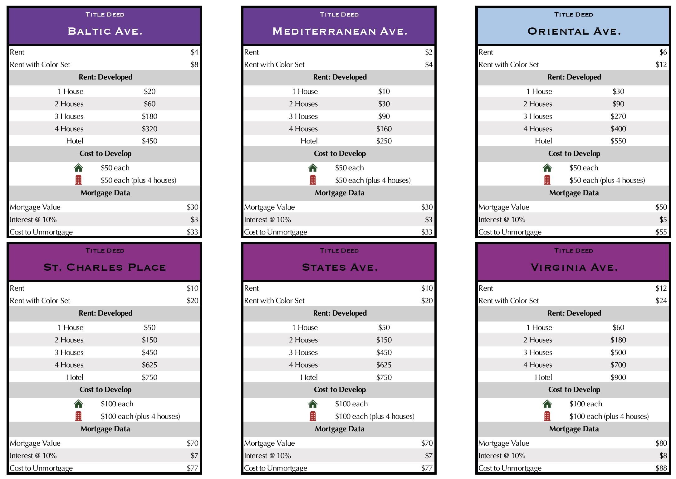 Monopoly Property Deed Cards Updated (all 28 Deeds) - Etsy