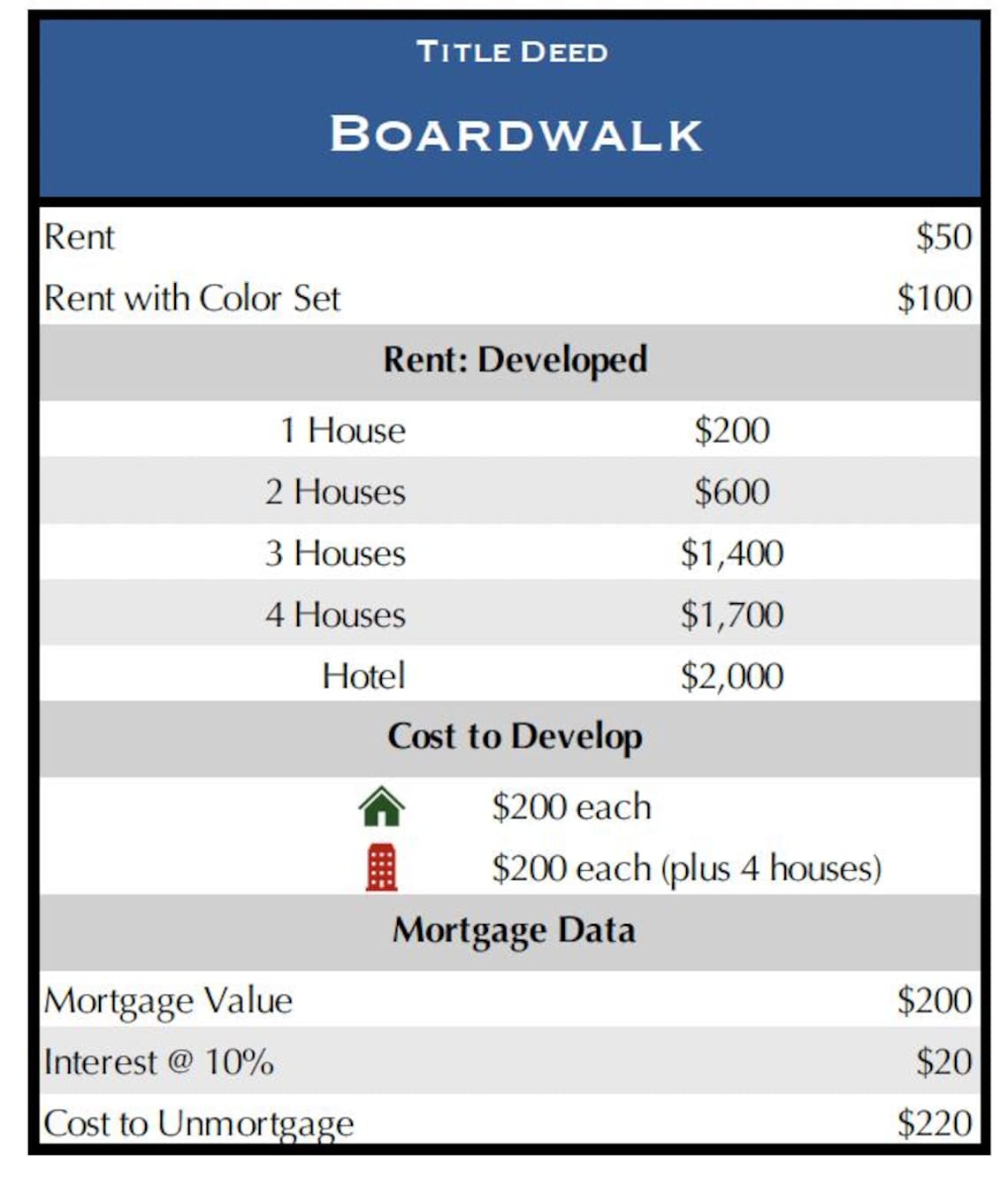 Monopoly Property Deed Cards Updated (all 28 Deeds) - Etsy