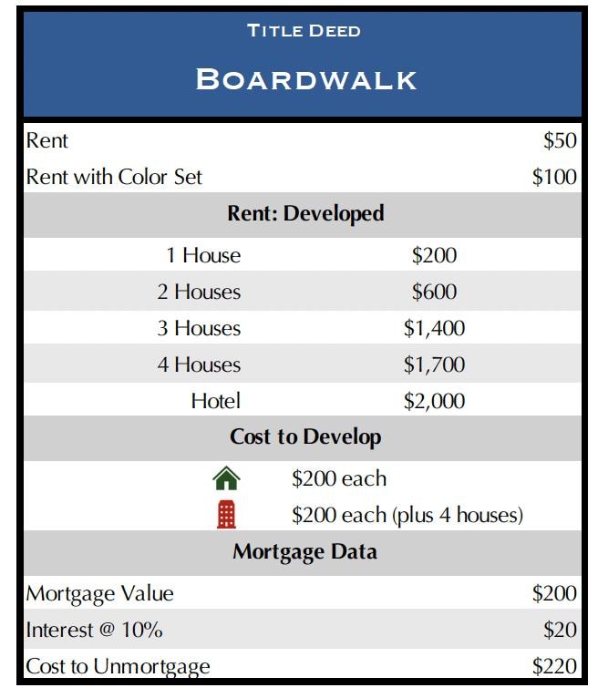 Monopoly Property Deed Cards Updated (all 28 Deeds) - Etsy