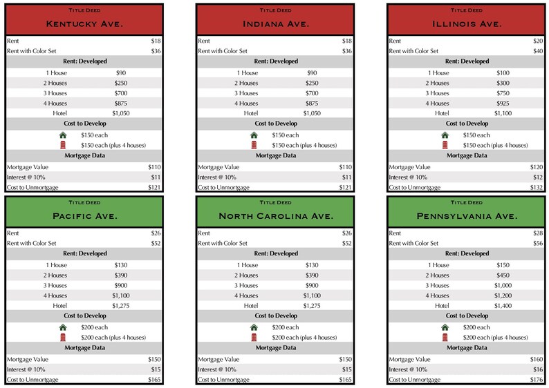 Monopoly Property Deed Cards Updated (all 28 Deeds) - Etsy