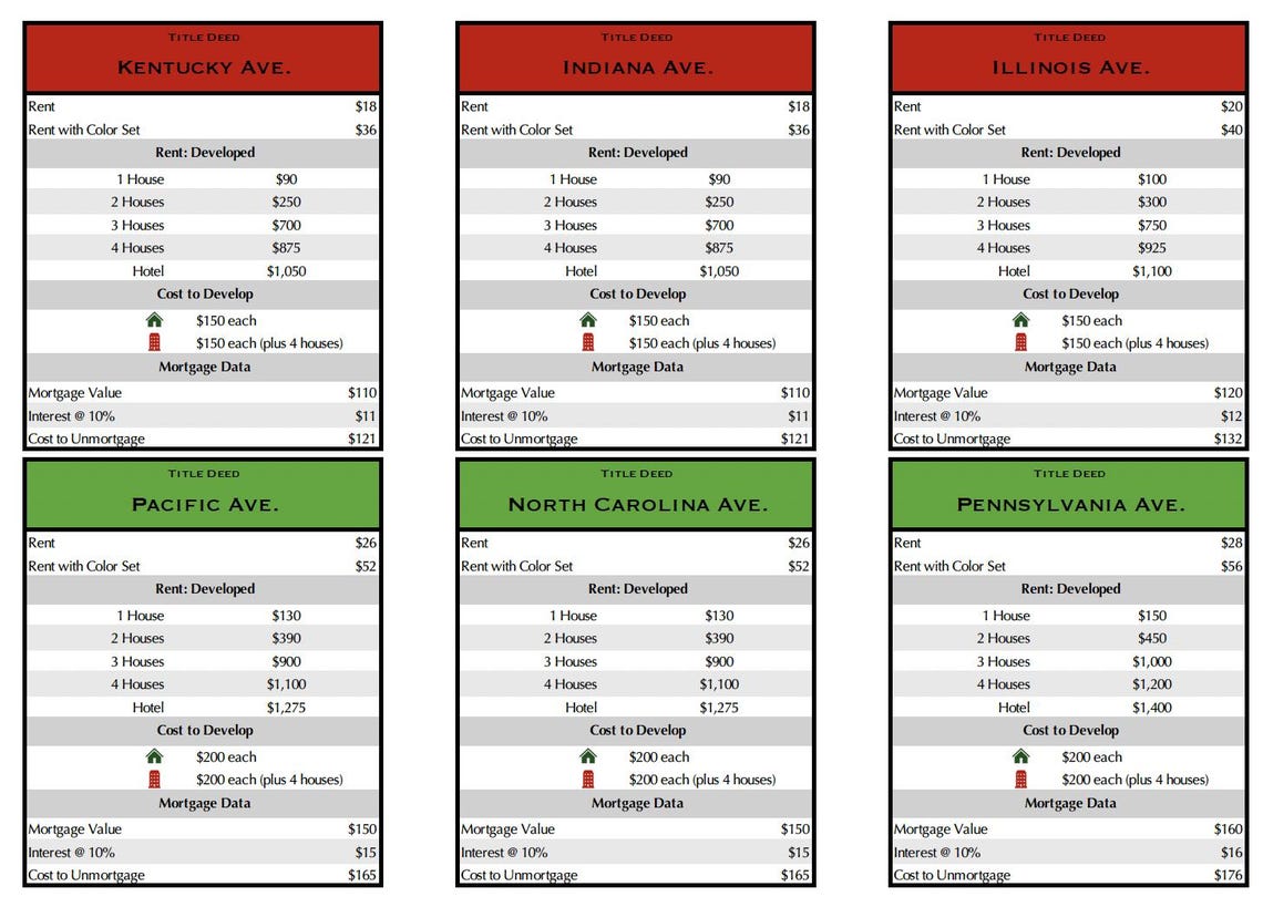 Monopoly Property Deed Cards Updated (all 28 Deeds) - Etsy
