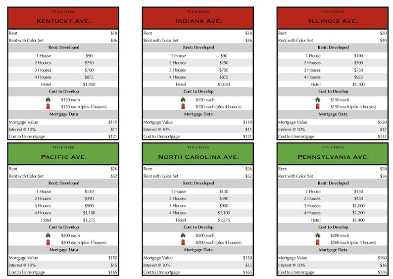 Monopoly Property Deed Cards Updated (all 28 Deeds) - Etsy