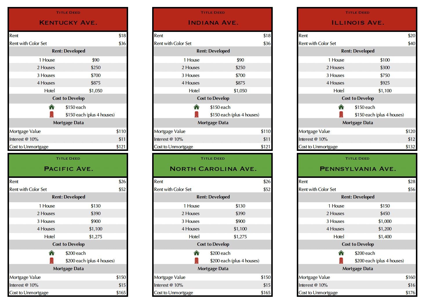 Monopoly Property Deed Cards Updated (all 28 Deeds) - Etsy